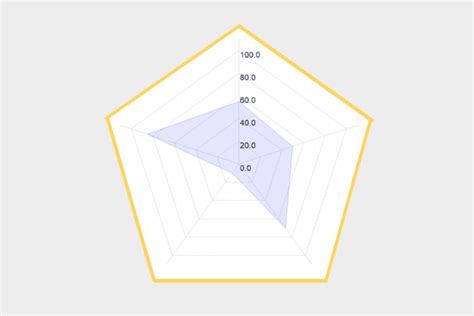 Unlocking Business Success With Our Ai Powered Okr Assessment Tool