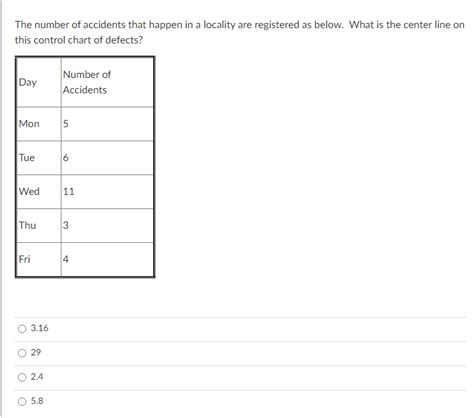 Solved The Number Of Accidents That Happen In A Locality Are