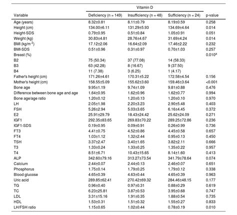 Serum 25 Hydroxyvitamin D Levels And The Risk Of Idiopathic Central