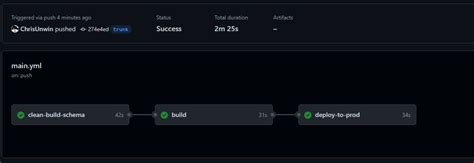 3 Simple Pipelines For Database Development With Redgate Deploy Part 2 Github Actions