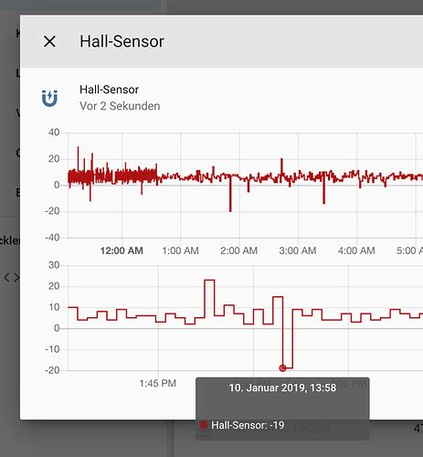 Why Are There Sometimes Two Graphs For One Sensor Displayed Configuration Home Assistant