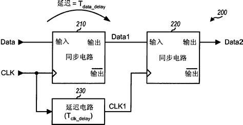 Delay Circuits Matching Delays Of Synchronous Circuits Eureka Patsnap
