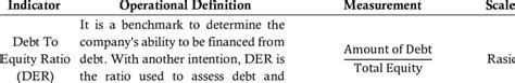 Operationalization Of Research Variables Download Scientific Diagram