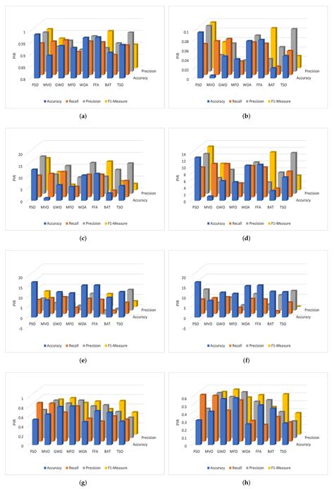 advanced feature extraction and selection approach using deep learning