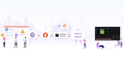 How To Monitor Endpoints In Kubernetes Using Blackbox Exporter