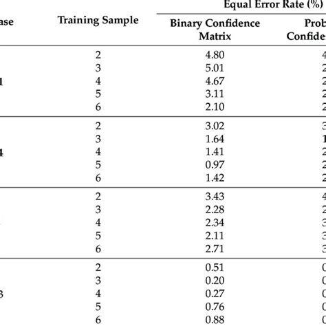 Proposed Matching Strategy For Binary Confidence Matrix Download