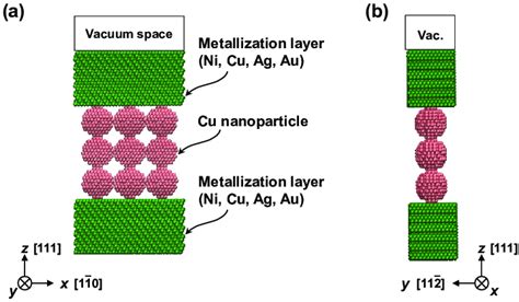 Shows The Simulation Model For Investigating The Process Of Sintering Download Scientific