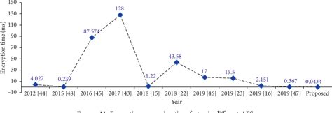 Figure 1 From Secure Framework Enhancing Aes Algorithm In Cloud Computing Semantic Scholar