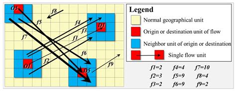 Flow Data Based Global Spatial Autocorrelation Measurements For Evaluating Spatial Interactions