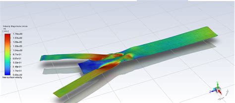 Ansys CFD Modeling For Open Channel Flow Part Underground Tunnels