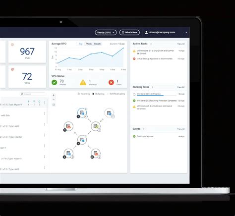 Product Tour Data Protection And Disaster Recovery Zerto