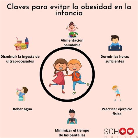 La Obesidad Se Puede Prevenir Instituto De Seguridad