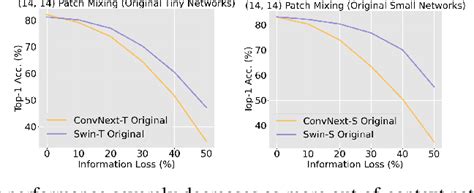 Figure 2 From Hardwiring Vit Patch Selectivity Into Cnns Using Patch