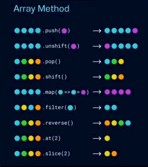 Shivank Srivastava On Linkedin Javascript Arrays Highorderfunctions
