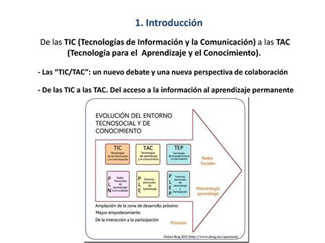 ¿cómo El Buen Uso De Las Herramientas Digi Mind Map