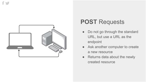 understanding apis pptx