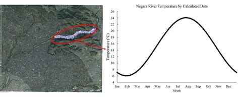 Left The Area Setting The Temperature Boundary Condition As A