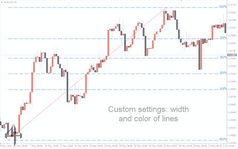 Fibonacci Retracement Indicator Explosive Accuracy Pip Hunter