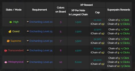 Experimentation Table Hypixel Forums