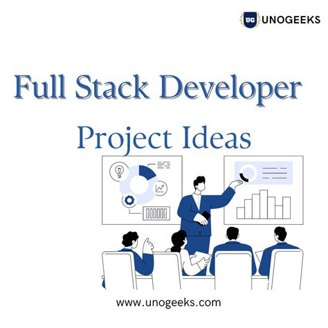 Unogeeks Training Institute On Linkedin Coding Dreams Into Reality