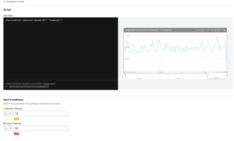 Expression Monitoring Mackerel Docs