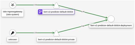 No Response From Model Triton Server Example · Issue 1283 · Kserve