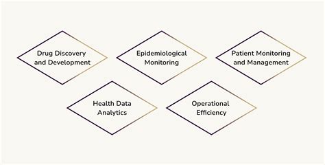 Top ML Business Use Cases In 2024
