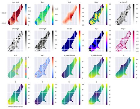 Multi Target Spatial Prediction Using The Meuse Dataset Pyspatialml