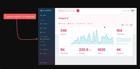 🚀 Feature Admin Ui Plugins · Issue 3045 · Appwriteappwrite · Github