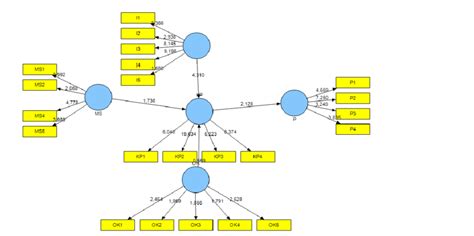 research model smart pls 2 0 download scientific diagram