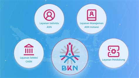 Cara Mengatasi Invalid Authenticator Code Saat Aktivasi Mfa Myasn Lengkap Gagal Reset Mfa Pakai