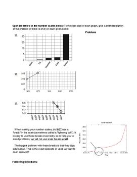 Graphing Lab By Jim Wanamaker From Lew Port S Biology Place TPT