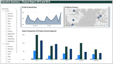 Yusuff Sikiru On Linkedin Mentorshipmatters Datavisualization Continuousimprovement