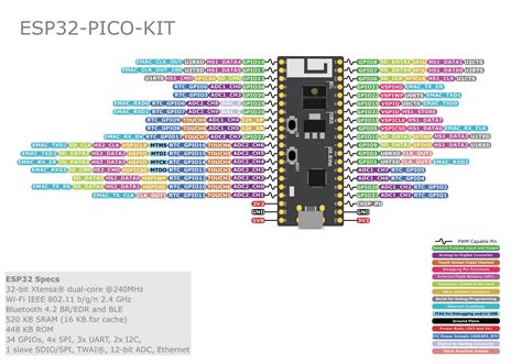 Tarjeta De Desarrollo Esp Pico Kit V Mci Electronics