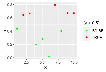 Question Manual Aesthetics Scaling Issue Jbkunst Highcharter GitHub