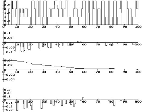 Simulation Traces Showing Loop Response To A Frequency Step Download Scientific Diagram