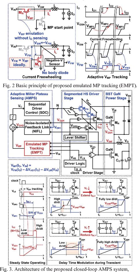 Figure From A Mhz To V Emi Regulated Gan Power Driver With