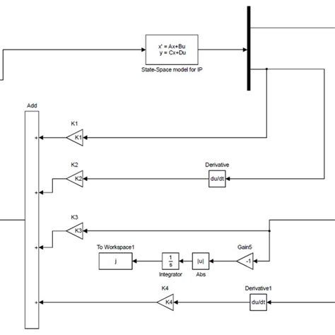 Pso With Lqr Controller Download Scientific Diagram