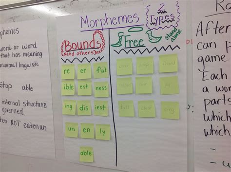 Morphology Syntax Semantics Psycholinguistics « Ell Strategies Cohort