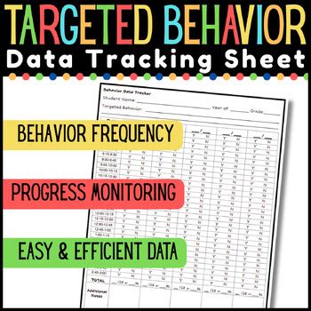 Targeted Behavior Data Tracker Frequency By Learnovation Station