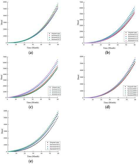 Buildings Free Full Text Simulation Analysis Of Supply Chain Resilience Of Prefabricated