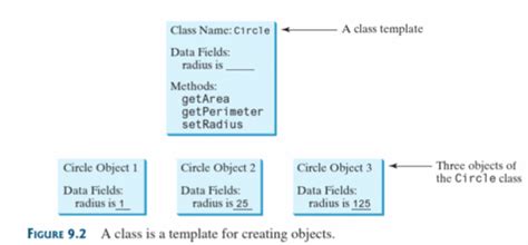 Chapter 9 Objects And Classes Flashcards Quizlet