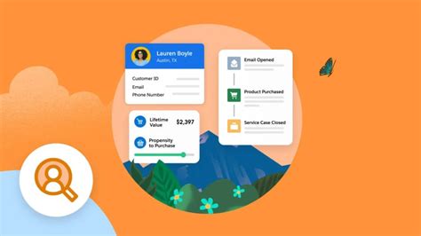 Data Activation Salesforce Blog
