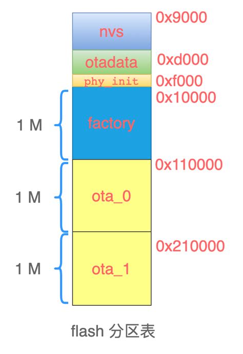 Esp32 开发之：亚马逊 Aws 平台 Ota 升级过程完全梳理 51cto Com