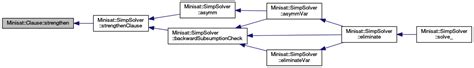 Yosys Master Minisat Clause Class Reference