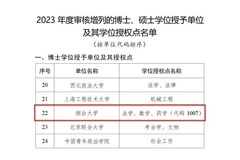 烟台大学药学学科获批一级学科博士学位授权点 烟台大学药学院