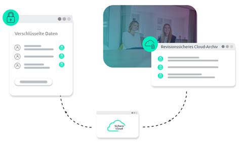 Intelligentes Workflow Und Dokumentenmanagement D Velop