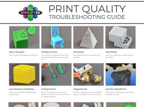 Simplify3d Releases Comprehensive Troubleshooting Guide For All Your 3d