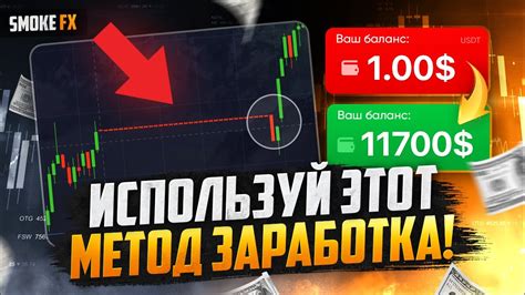 Обучение ТРЕЙДИНГУ и ЛУЧШЕЙ стратегии С НУЛЯ Трейдинг обучение