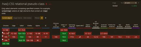 CSS Pseudo Classes The Must Have The Unusual And The Experimental CoderPad